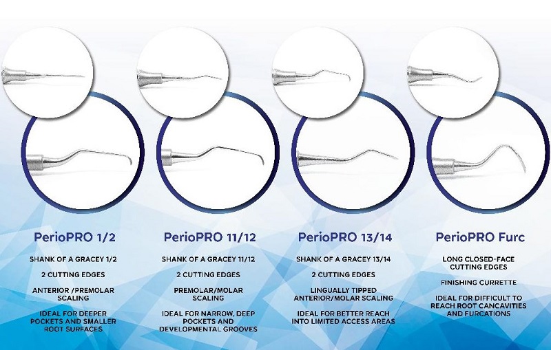 PerioPRO Universal Curettes - Progressive Edge